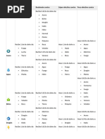 Tabla de Tipos Pokémon Todas Las Fortalezas y Debilidades (Actualizado ...