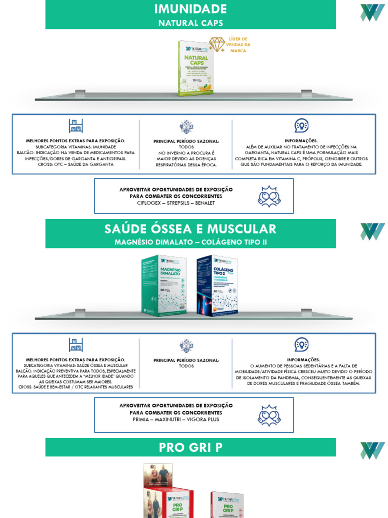 Top 10 NUTRAVITTA Treinamento | PDF | Vitamina | Vitamina D