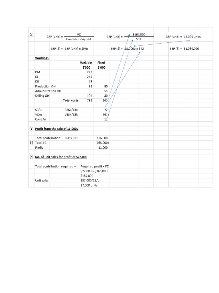 word cost volume profit analysis | PDF word cost volume profit analysis | PDF