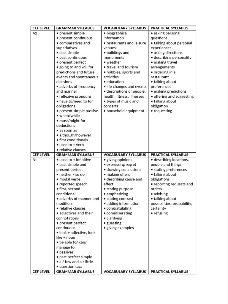 General Course Plan | PDF | Verb | Linguistics