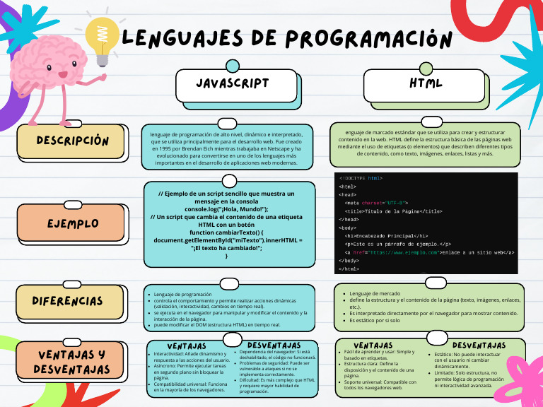 Comparativa entre JavaScript y HTML | PDF | HTML | Lenguaje de programación