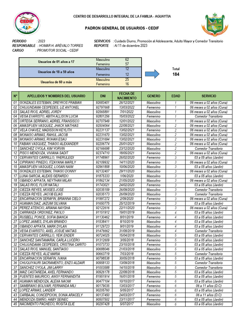 Anexo 2 - Padron General de Beneficiarios | PDF