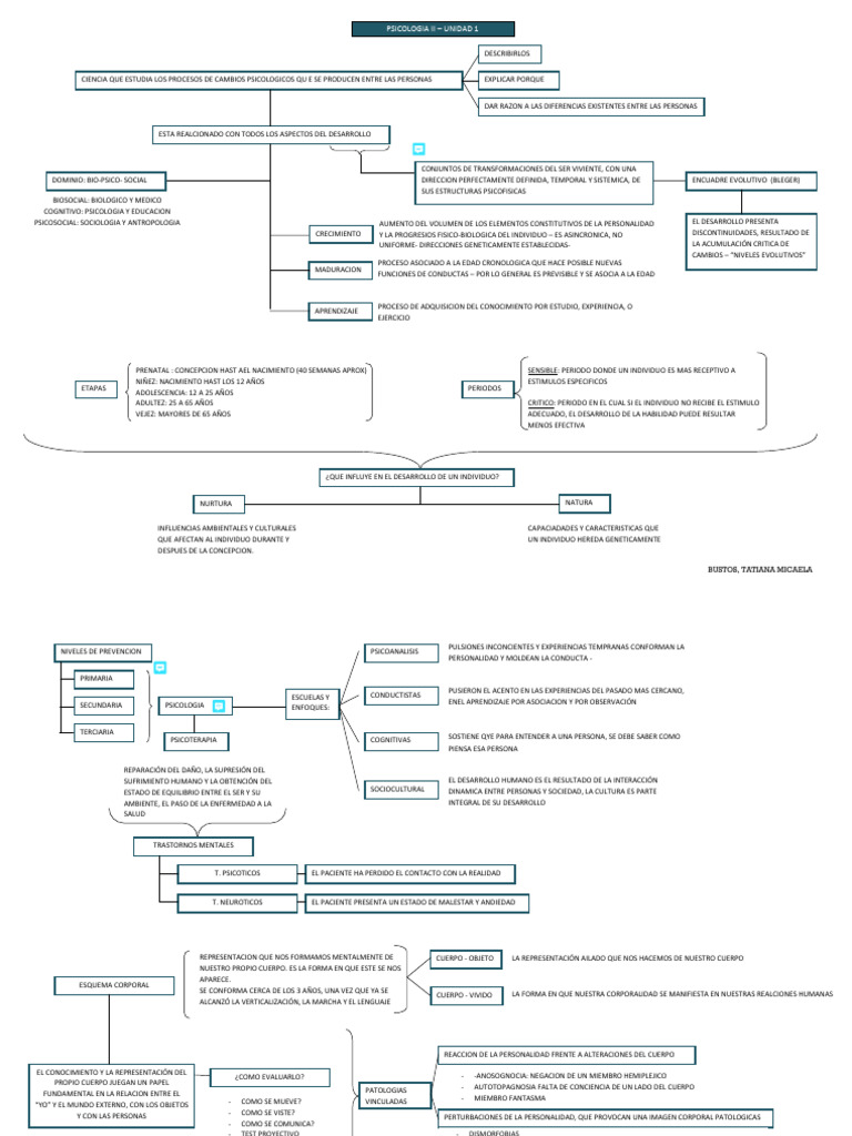 Psico Ii Resumen Completo - 220618 - 182947 | PDF | Parto | Placenta