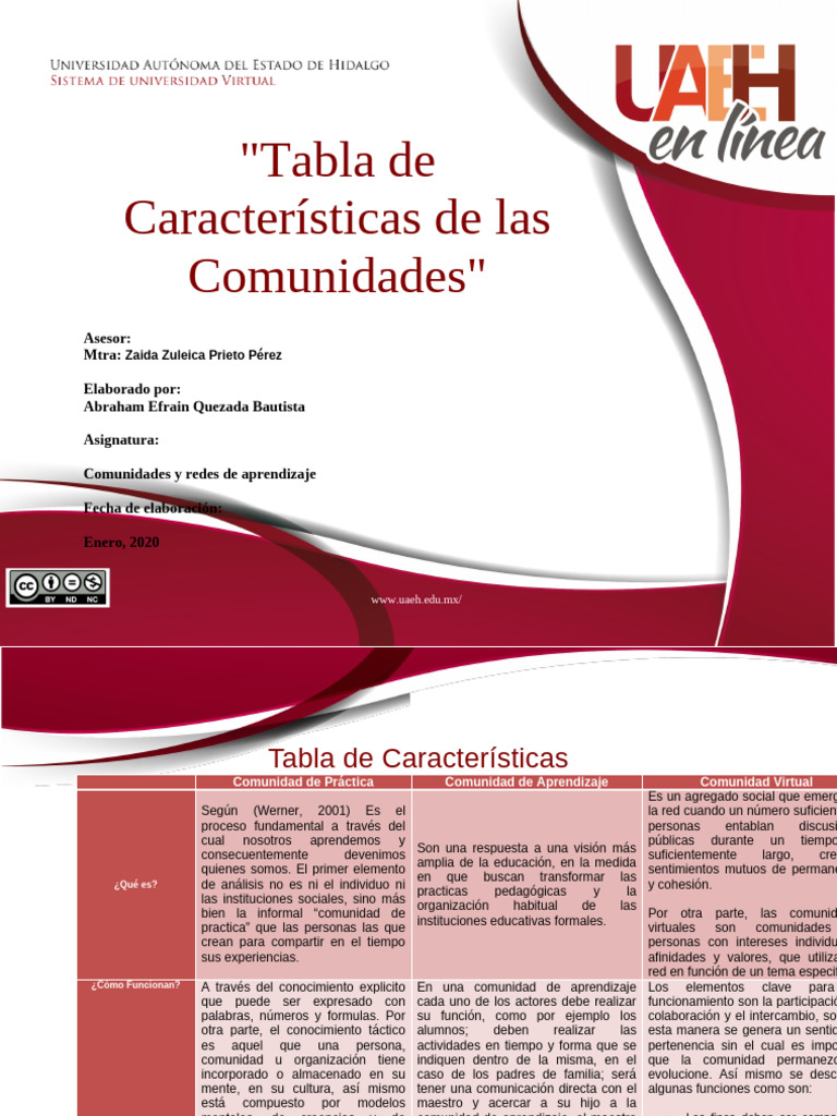 1 3 Tabla de Características de Las Comunidades Abraham Quezada | PDF ...