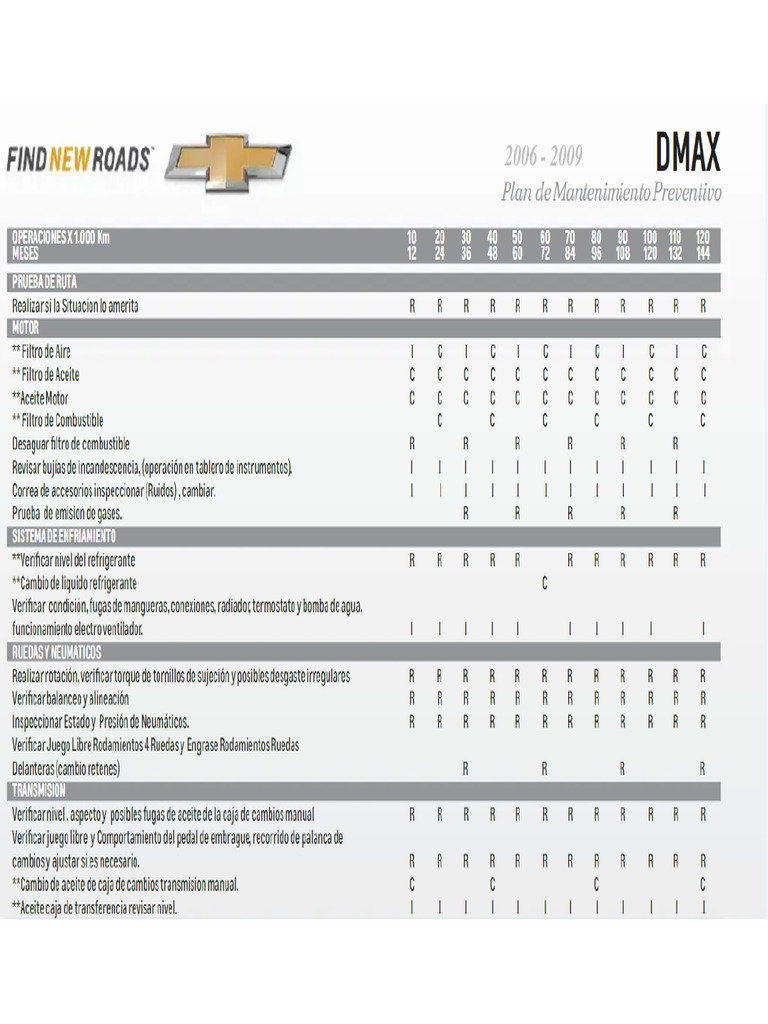 Plan de Mantenimiento Dmax | PDF