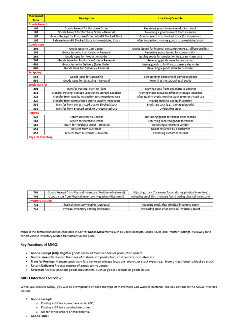 MM Codes | PDF | Inventory | Goods