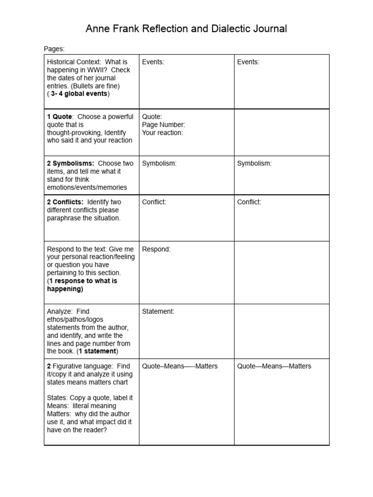Anne Frank Dialectic Journal Outline | PDF