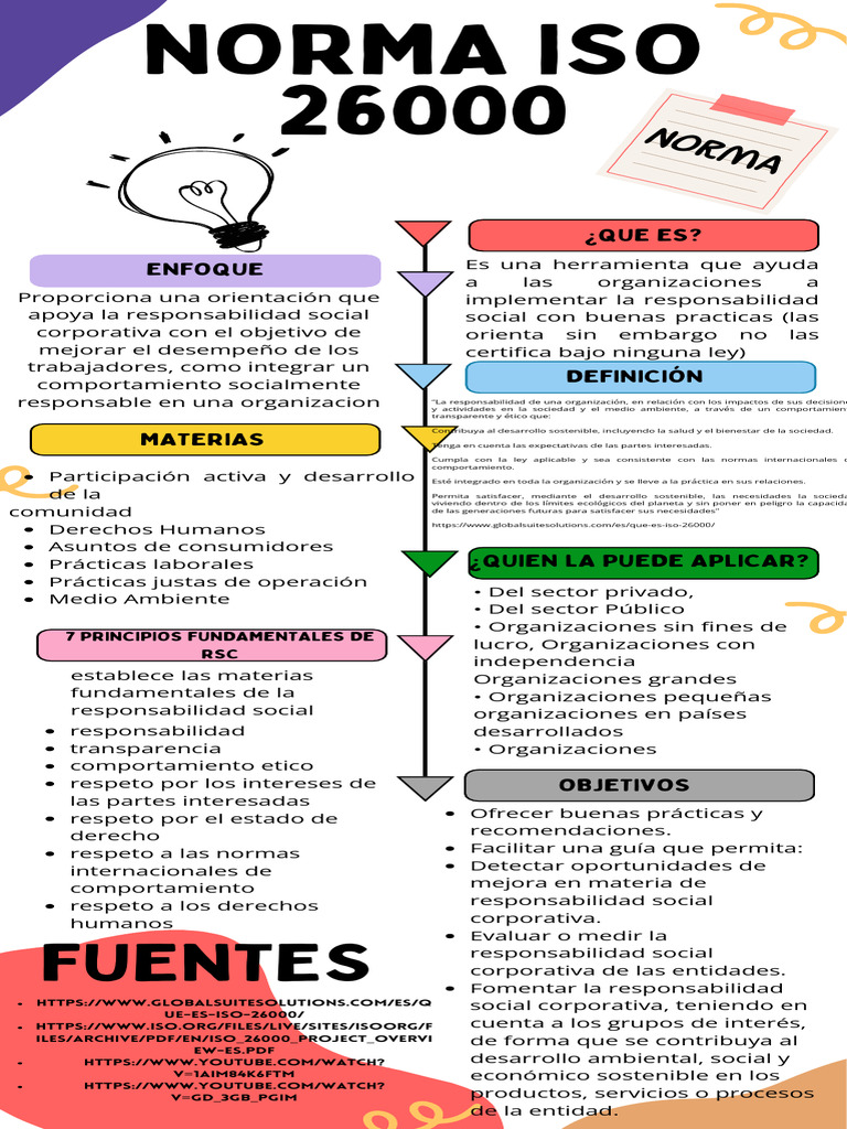 Infografia Norma Iso 26000 | PDF | Sustentabilidad | Desarrollo sostenible