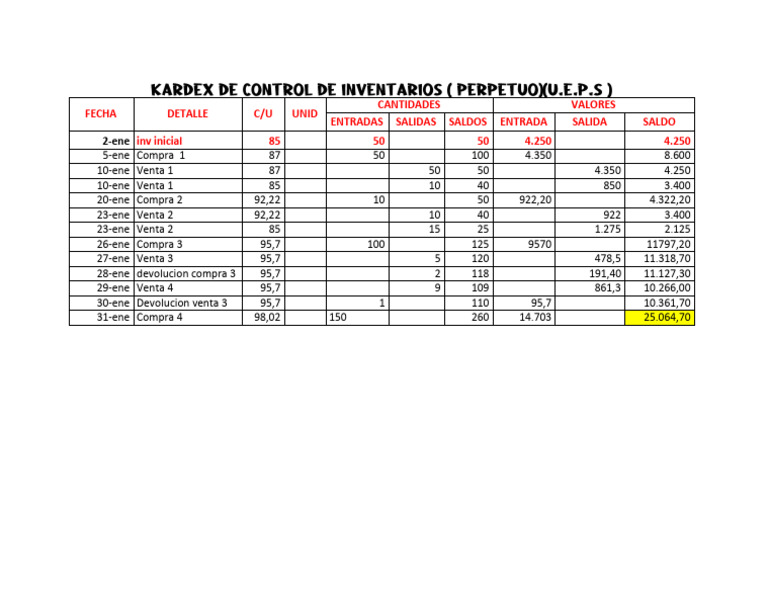 Kardex de Control de Inventarios | PDF