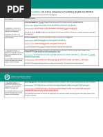 Stompi Notes | PDF | Verb | Subject (Grammar)