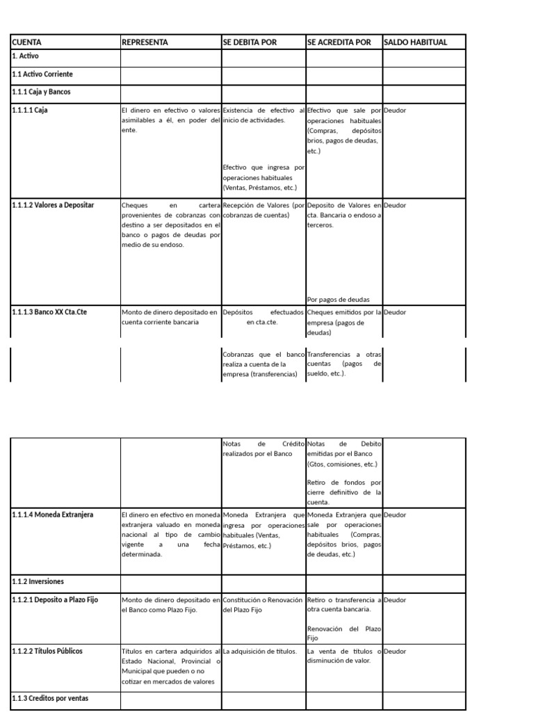 Cuent As | PDF | Bancos | Efectivo