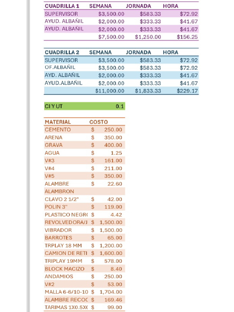 Ejemplo de Costos Atqui | PDF