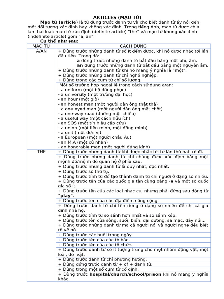 Cách S D NG M o T "A", "An", "The" | PDF
