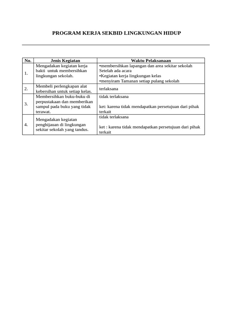 LAPORAN PROGRAM KERJA SEKBID Lingkungan hidup-OSIS SMK RADEN RAHMAT MOJOSARI-1 | PDF