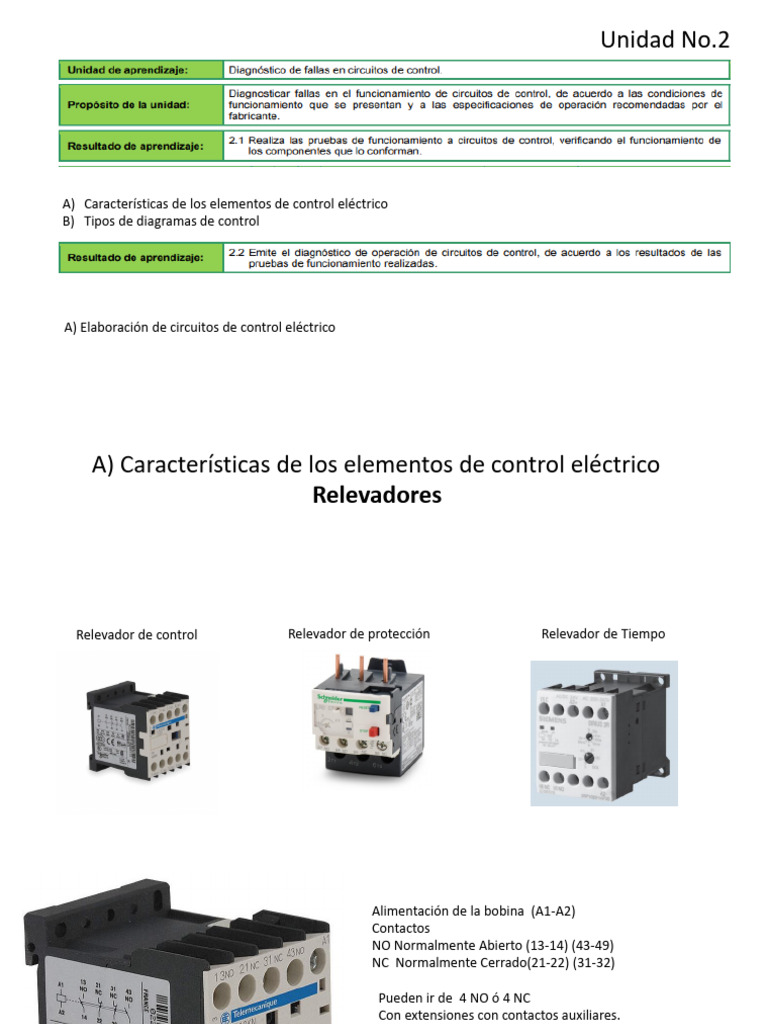 Unidad II | PDF | Electromagnetismo | Bienes manufacturados