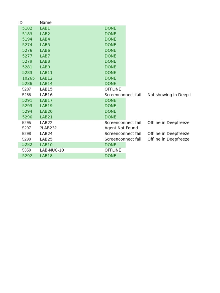 Progress Checklist | PDF