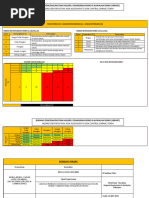HIRARC Contoh JKKP | PDF