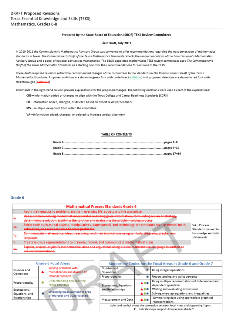 Math TEKS Grades 6-8 1st Draft | PDF | Division (Mathematics) | Mathematics