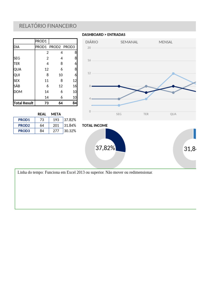 Grafico Modelo de DASHBOARD | PDF