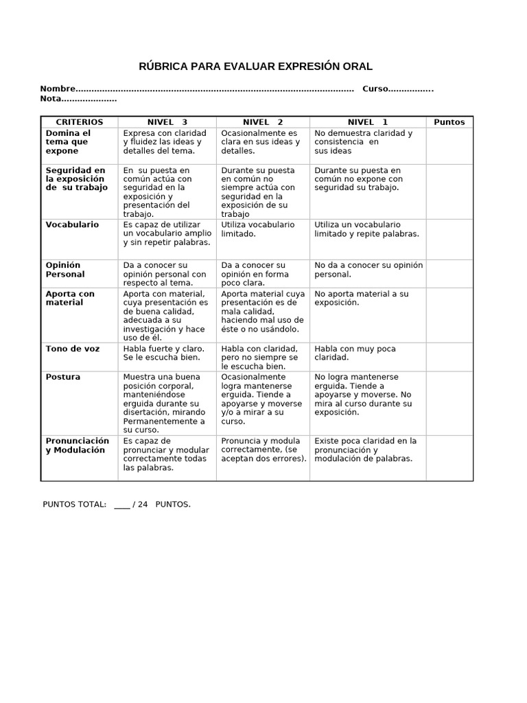 Rúbricas Expresión Oral | PDF | Artes del Lenguaje y Comunicación