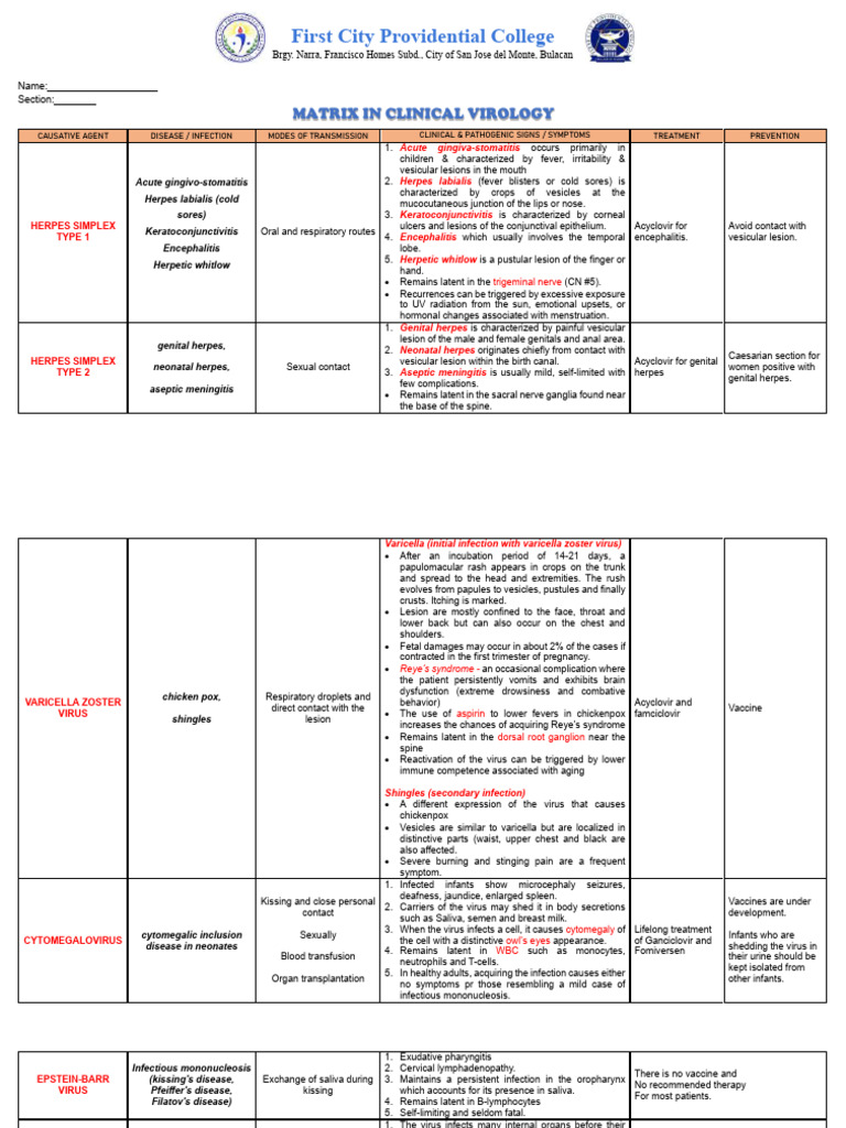 MATRIX IN CLINICAL VIROLOGY and MYCOLOGY | PDF | Infection | Influenza