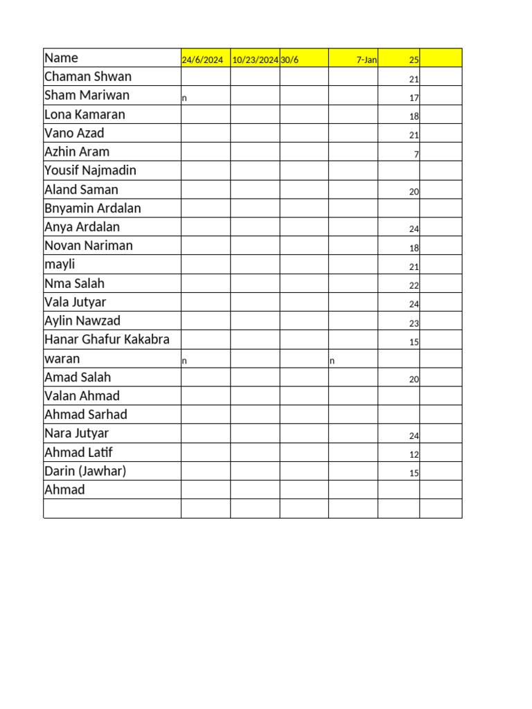 Group 1 (Ranew) | PDF