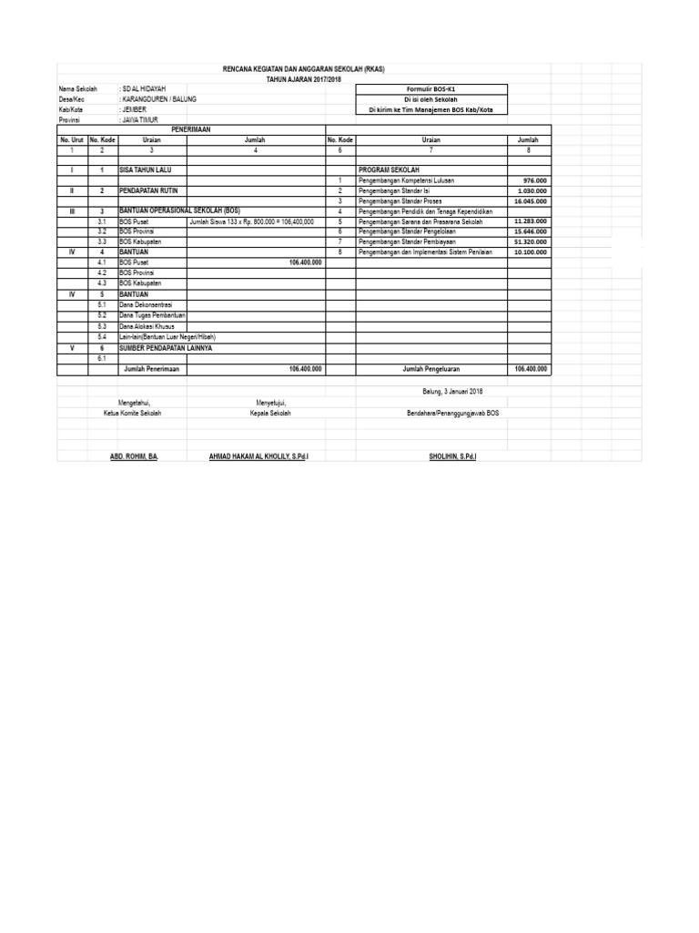 RKAS SD Al Hidayah 2017/2018 | PDF