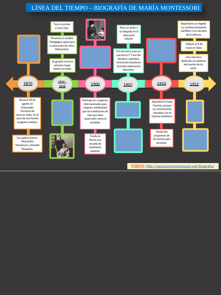 Biografía de María Montessori | PDF | Enseñando