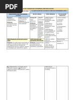 Valoración de Riesgo Quirúrgicos (Asa, Nyha | PDF | Diabetes | Trombosis