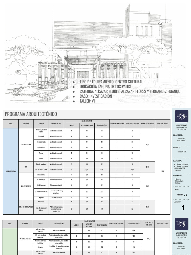 Programa Arquitectónico Final | PDF