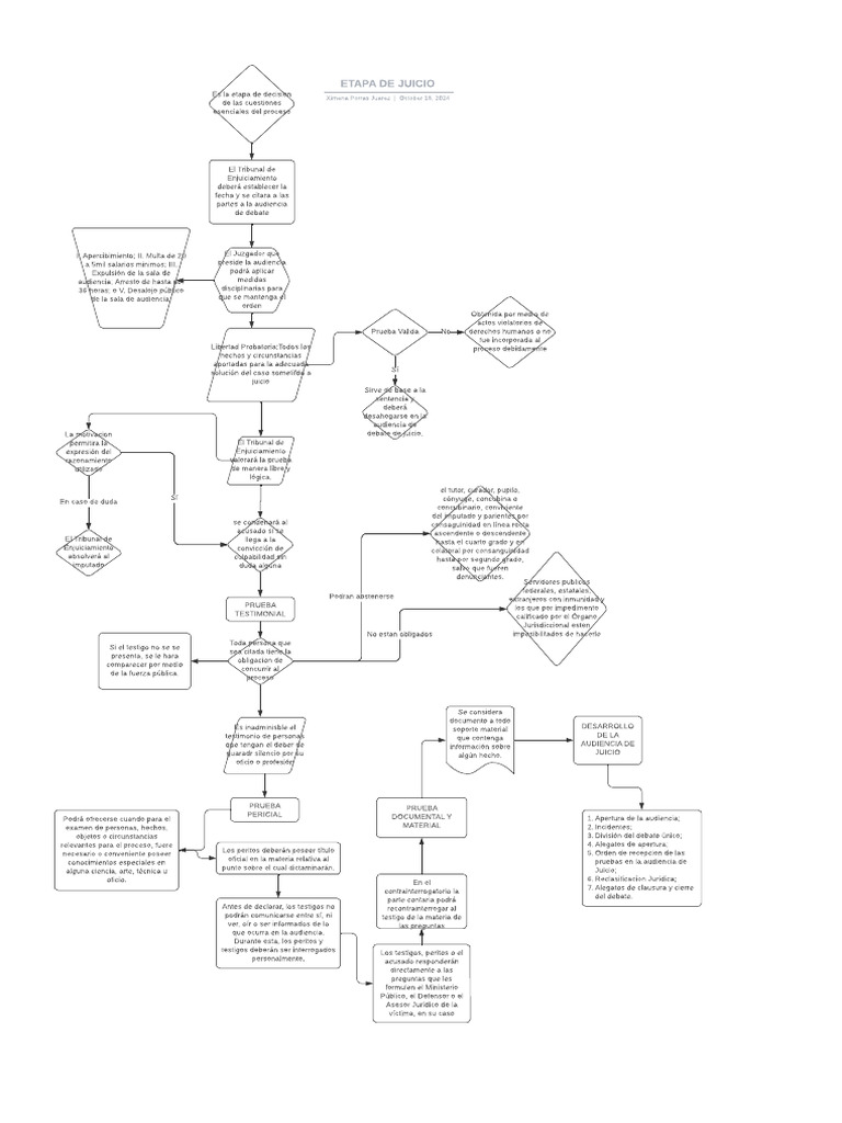 Eta Pade Juicio | PDF