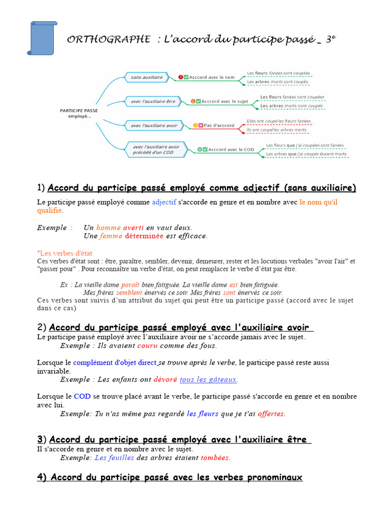 Accord du Participe Passé en Français | PDF | Sujet (Grammaire ...