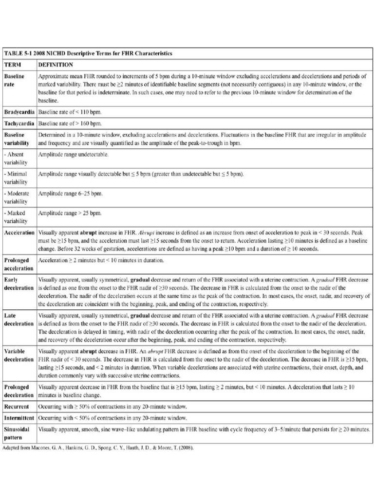 FHR Characteristics | PDF