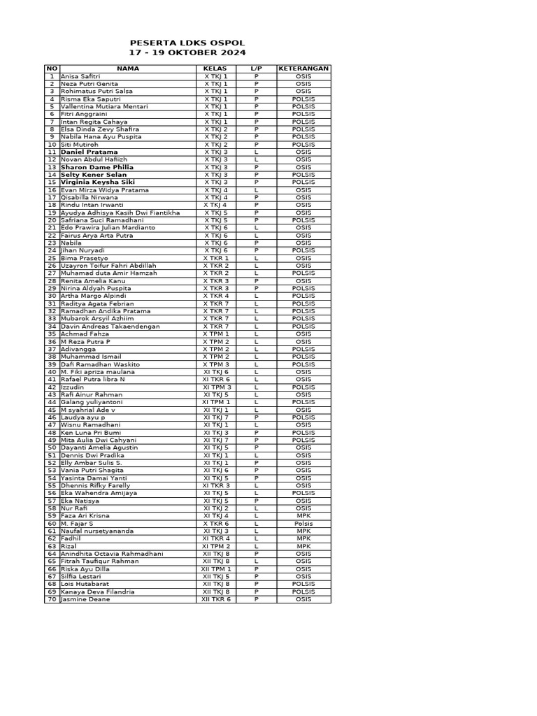 Peserta LDKS 2024 | PDF