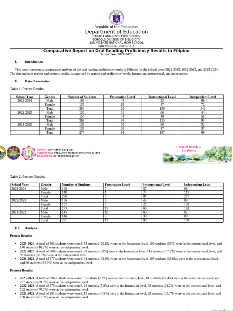 Action Plan Sa Filipino 2024-2025 | PDF