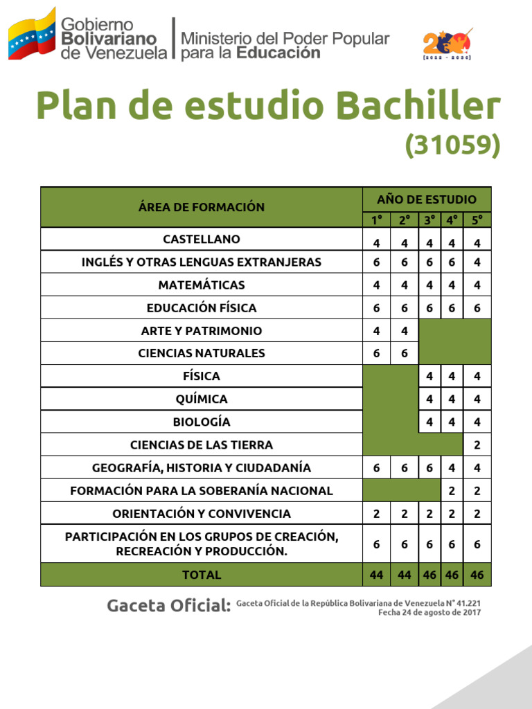 Planes Estudios 2024 2025 | PDF | Science