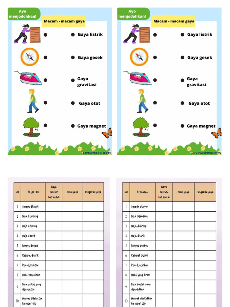 WORKSHEET IPAS Macam Gaya 1 | PDF