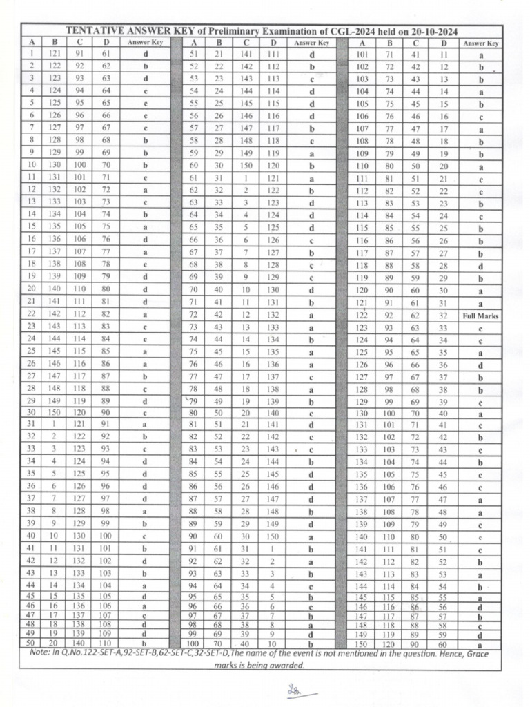 Examination Answer Keys | PDF