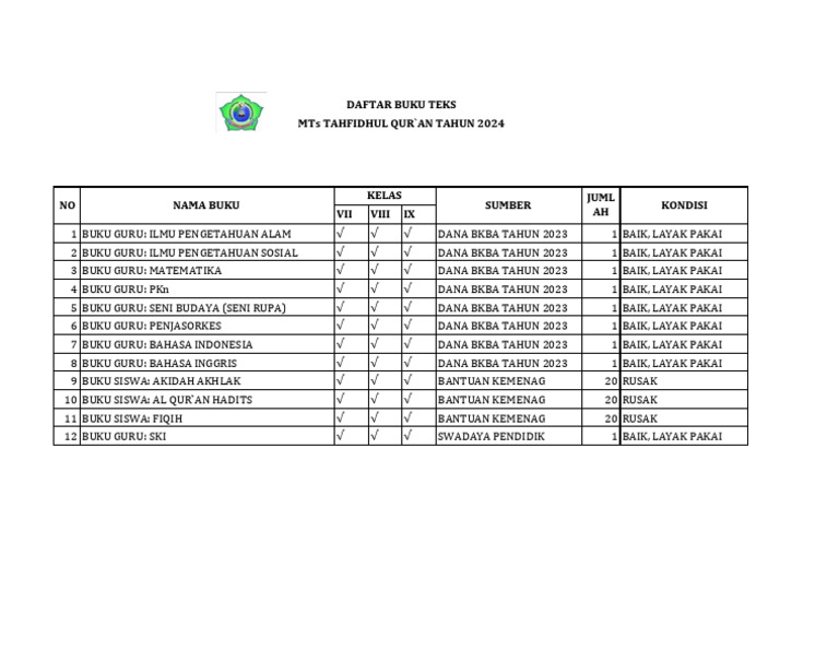 Daftar Buku Teks MTs 2024 dan Kondisi | PDF