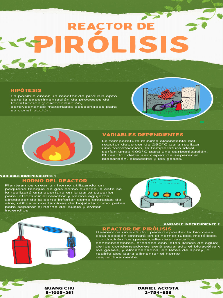Reactor de Pirólisis Infografía | PDF | Tecnología e ingeniería