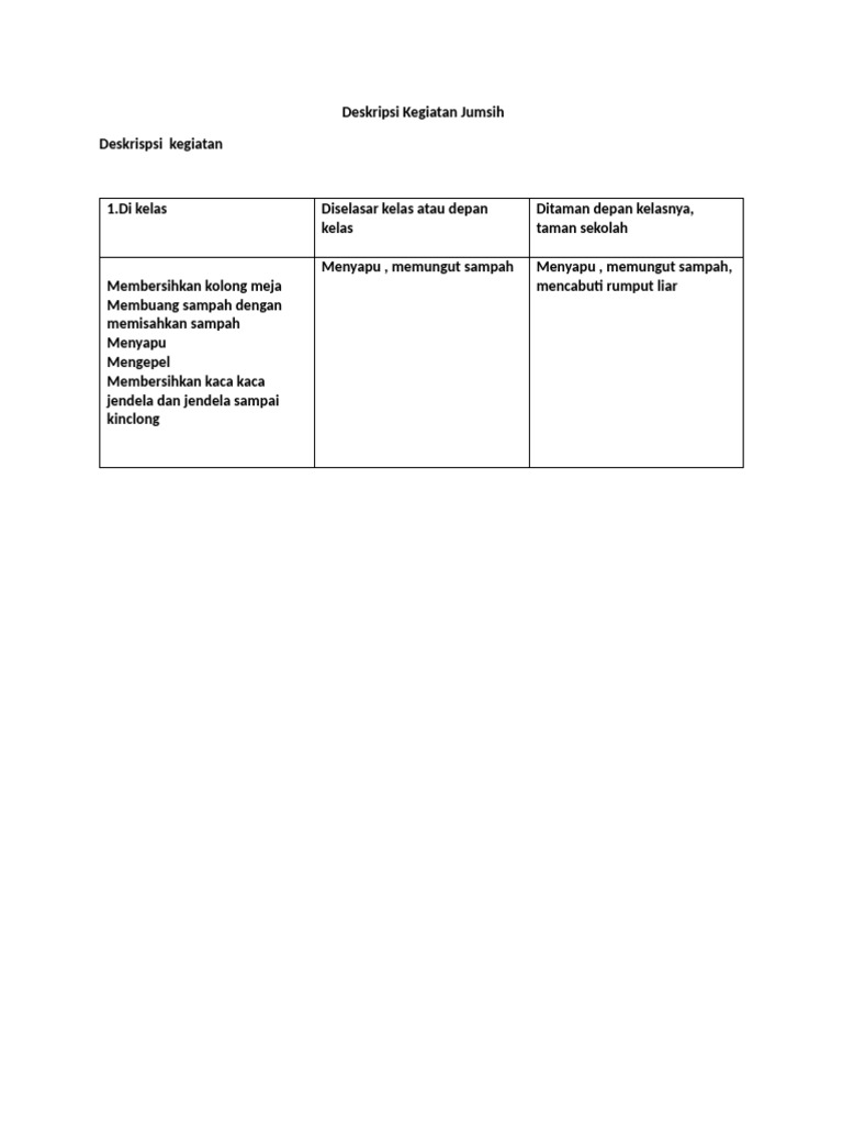 Deskripsi Kegiatan Jumsih-1 | PDF