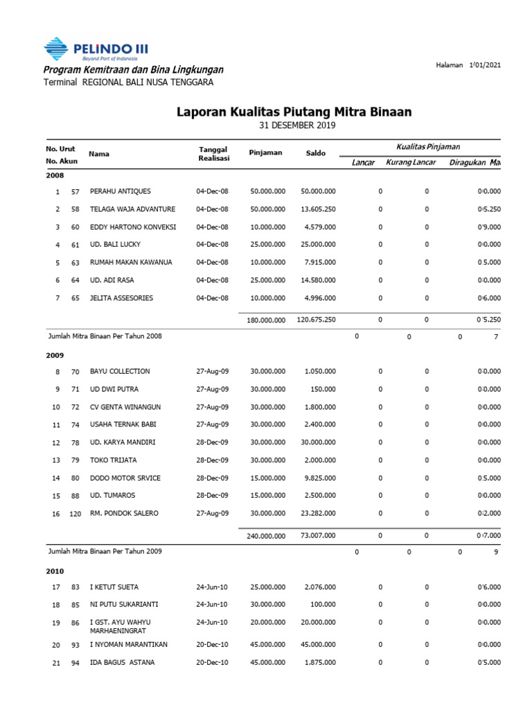 Laporan Piutang 2019 | PDF