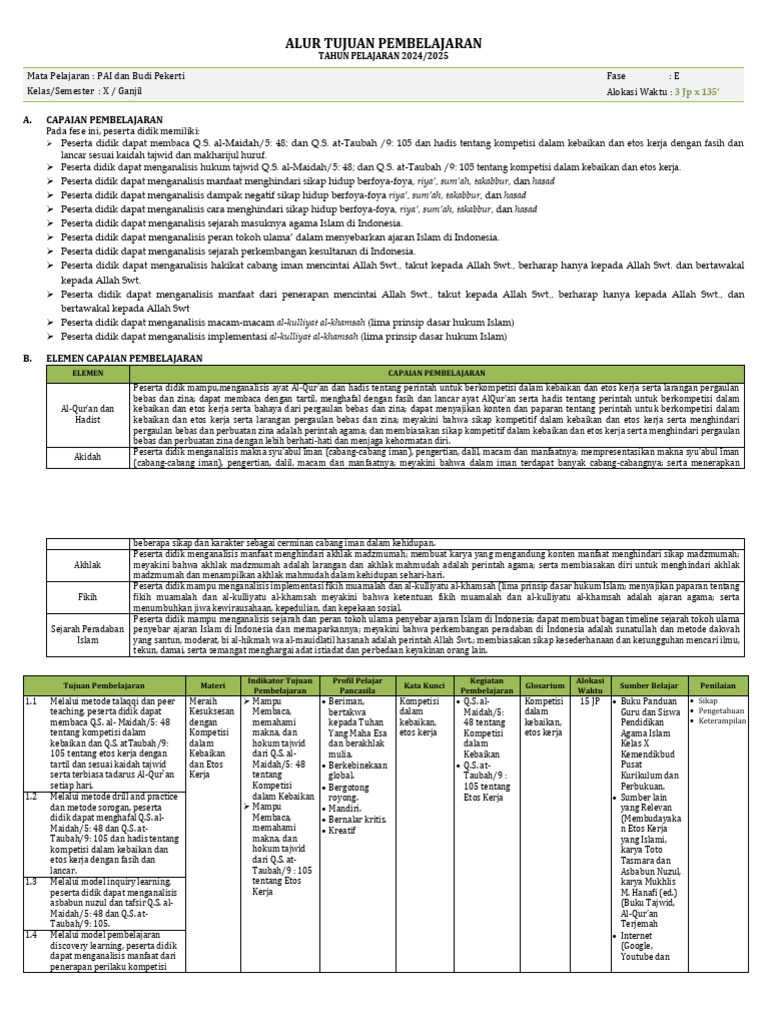CP Atp Pai KLS X | PDF | Karier & Perkembangan