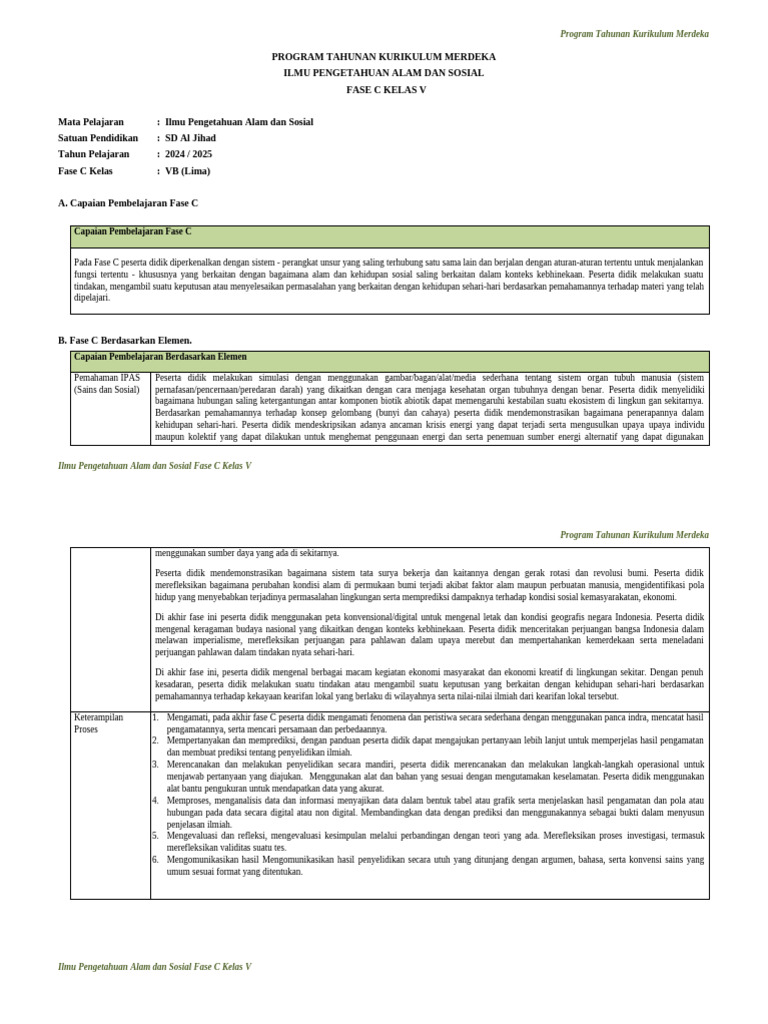 Program Tahunan Ipas Kelas 5B | PDF | Sains & Matematika