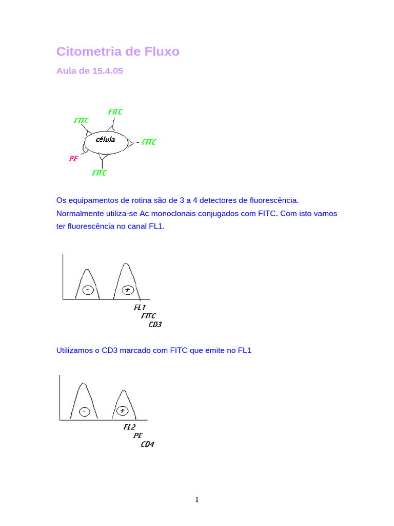 Fundamentos da Citometria de Fluxo | PDF | Linfócito | Célula T