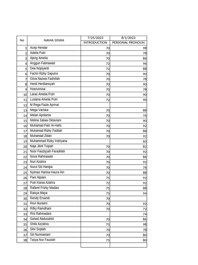 Daftar Nilai Ma 2023-2024-1 | PDF