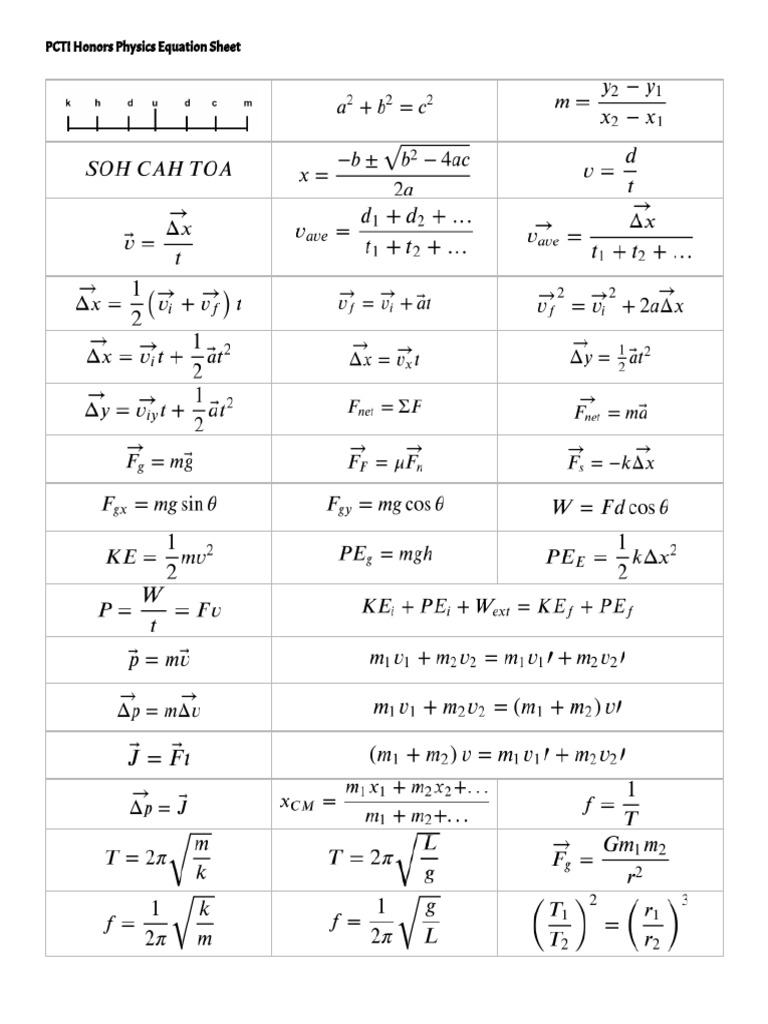 Equation Sheet | PDF