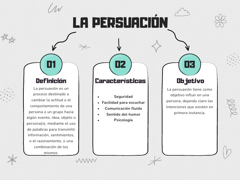 Organizador Visual - Texto Persuasivo | PDF