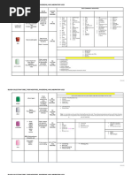 Blood Bottles Guide | PDF | Coagulation | Clinical Pathology