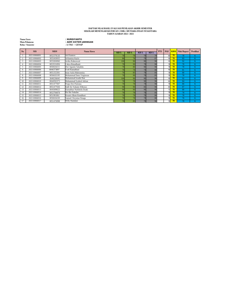 Form Nilai Pat 12 TKJ Asj | PDF